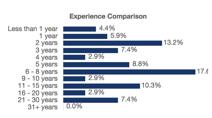 MPI - What are HR jobs paying in mining right now?