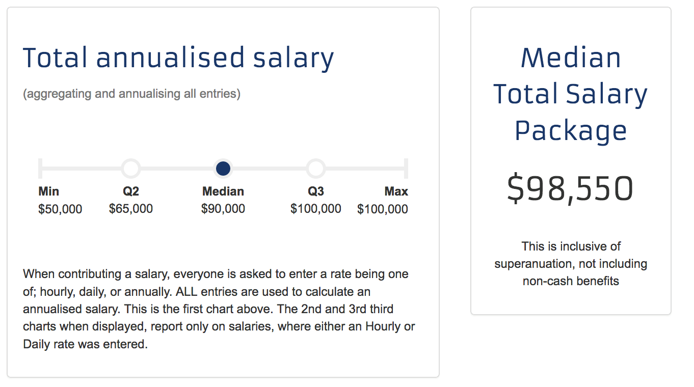 MPI - What are contract roles in mining paying right now?